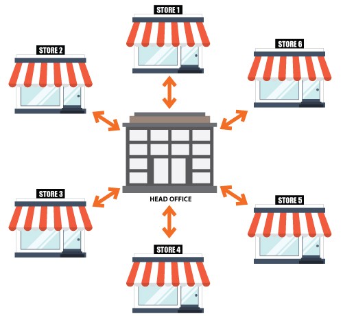 Multi Shop Management - OneWap